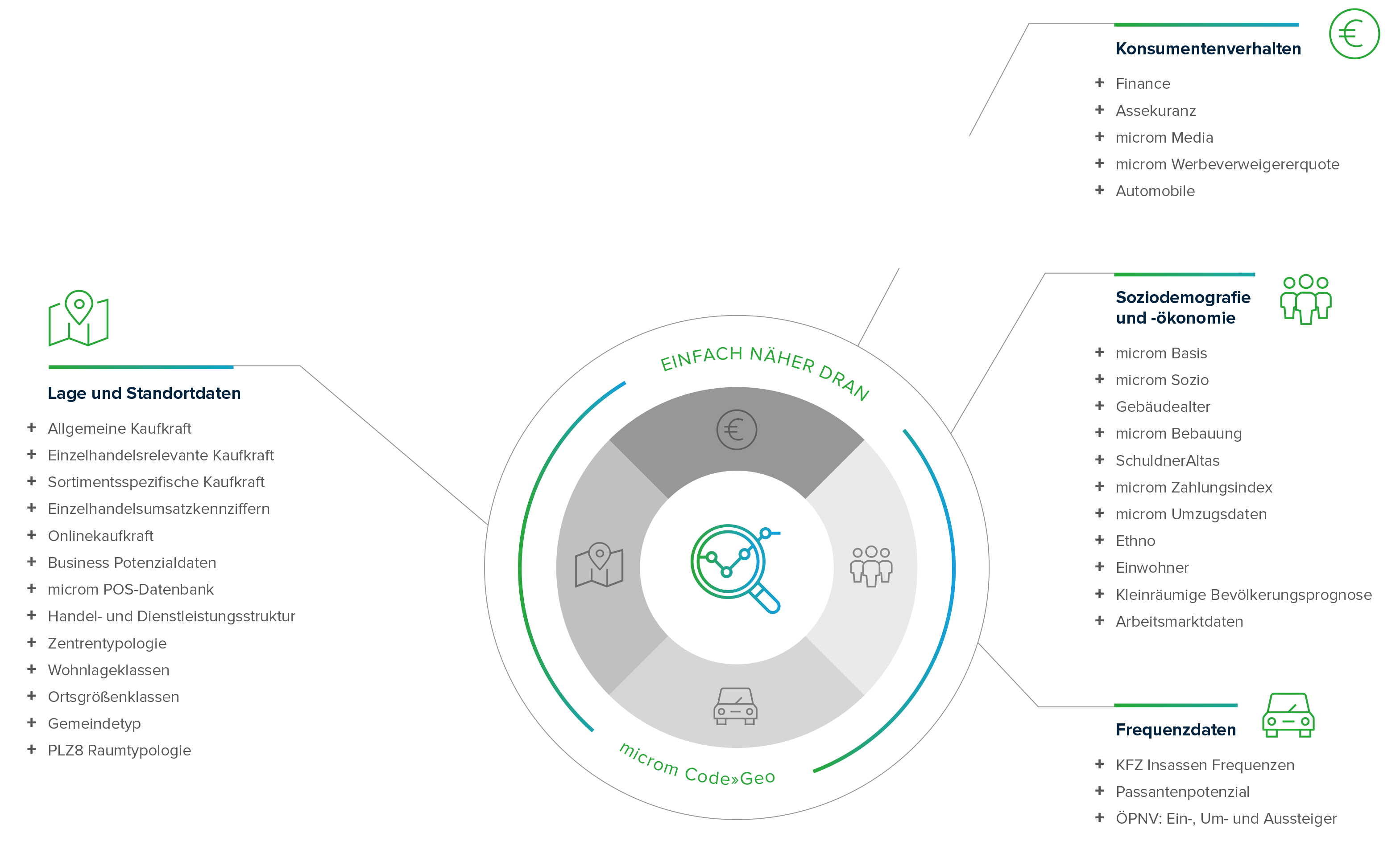 data | analytics | consulting - microm